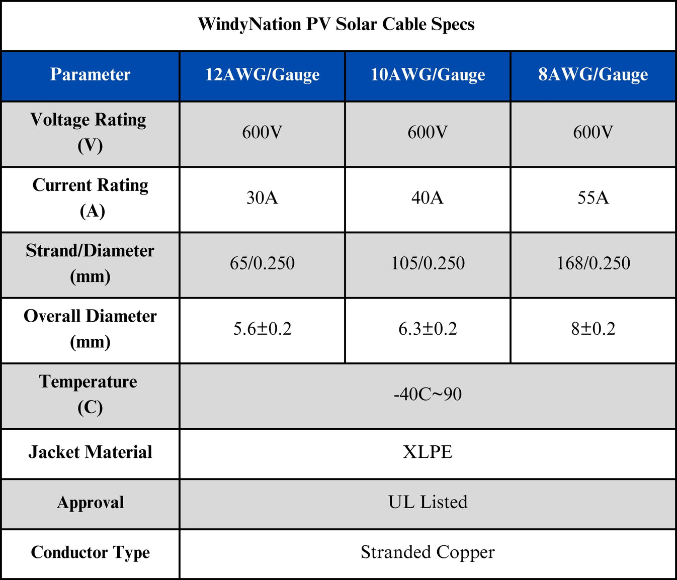 8 Gauge (AWG) Solar Panel Extension Cable Wire with Solar Connectors ...