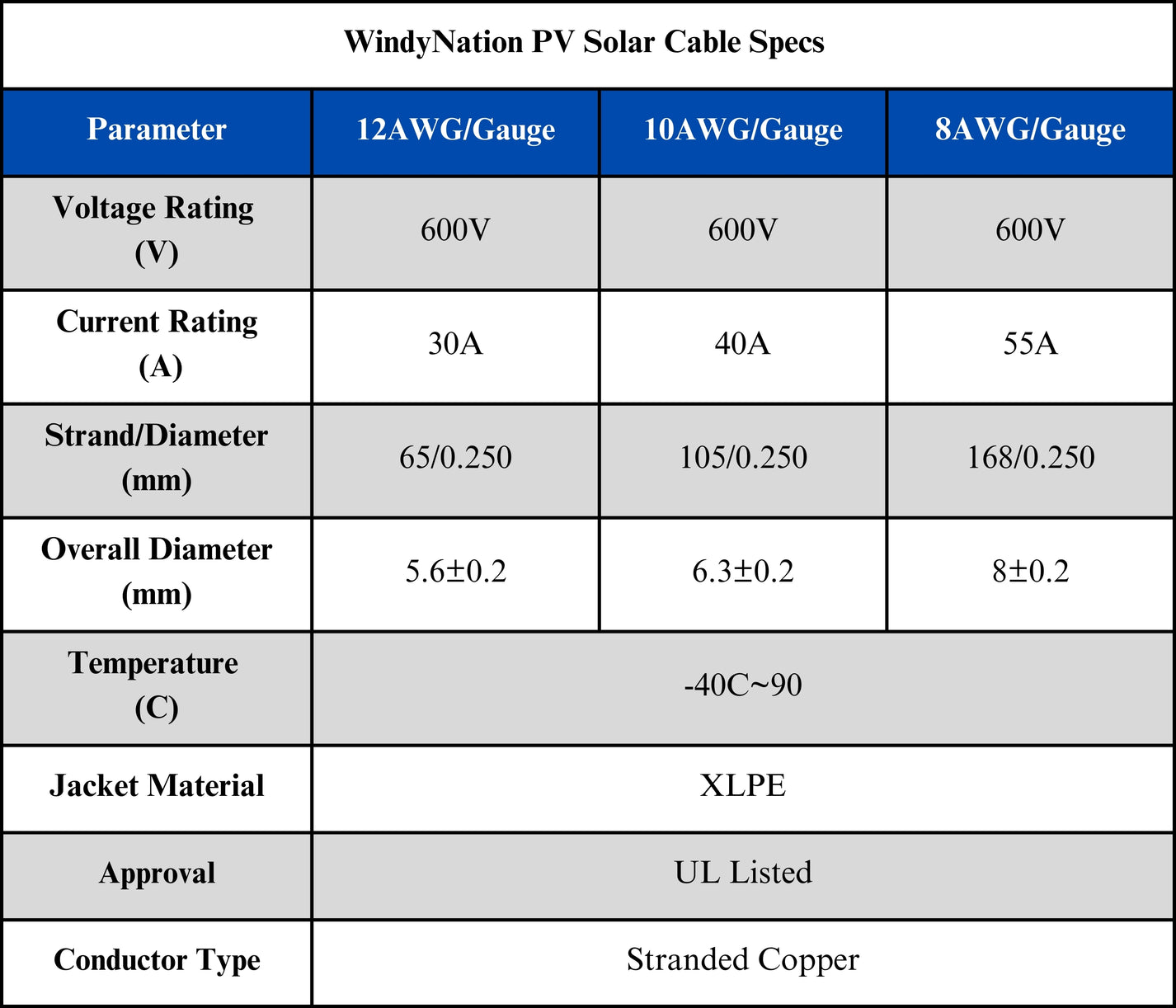8 Gauge (AWG) Solar Panel Extension Cable Wire with Solar Connectors ...