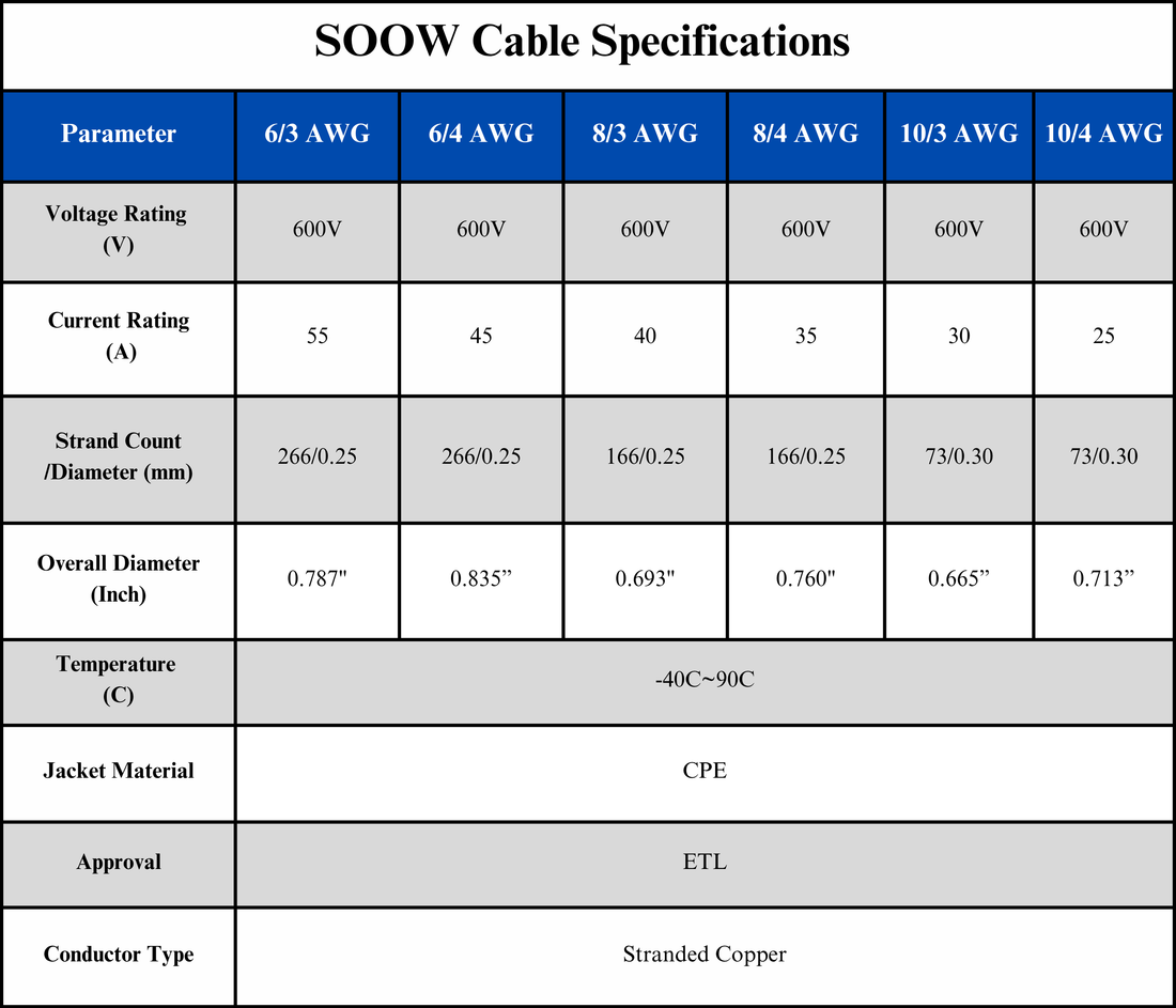 6/4 SOOW Cable Cord Wire - 6 Gauge 6 AWG 4 Conductor 600V Portable Pow ...