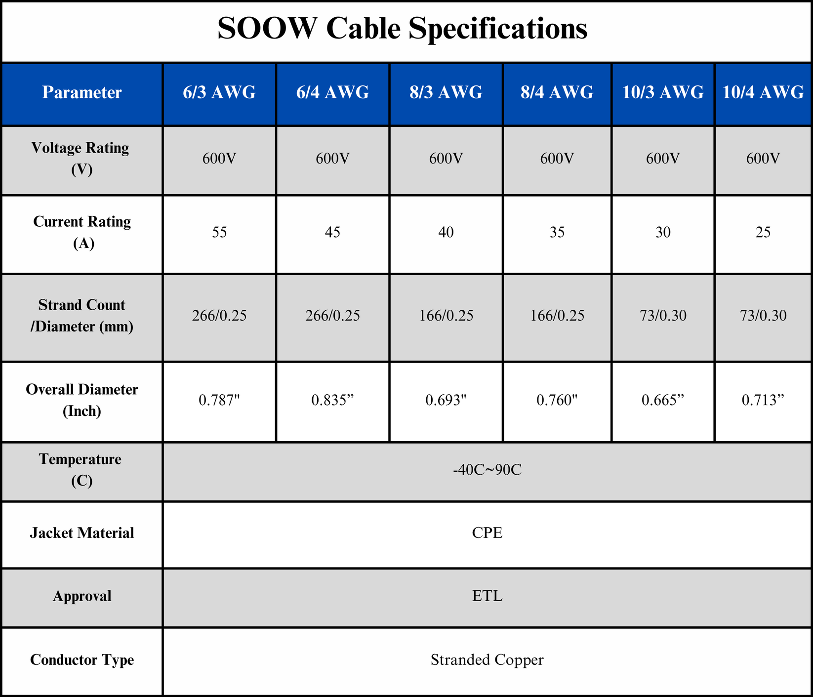 6/4 SOOW Cable Cord Wire - 6 Gauge 6 AWG 4 Conductor 600V Portable Pow ...
