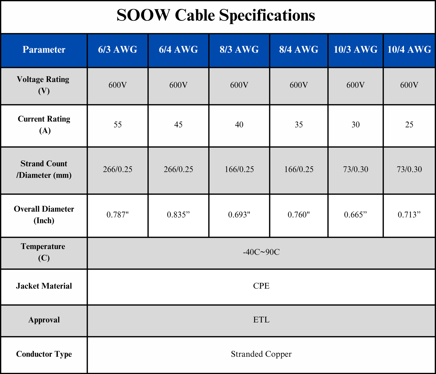 6/4 SOOW Cable Cord Wire - 6 Gauge 6 AWG 4 Conductor 600V Portable Pow ...