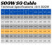 8/4 SOOW Cable Cord Wire - 8 Gauge 8 AWG 4 Conductor 600V Portable Pow ...