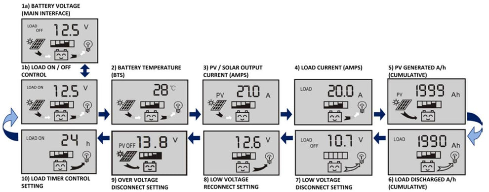 P30L LCD 30A Solar Panel Regulator Charge Controller – Windy Nation Inc
